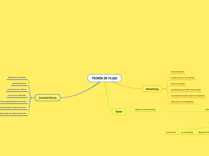 TEORÍA DE FLUJO - Mind Map